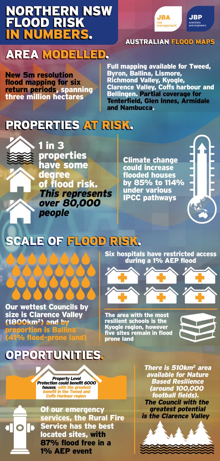 Northern NSW 5m flood mapping - JBP