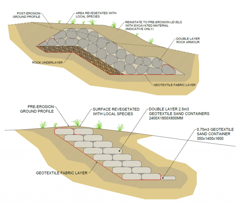 Detailed design of Moreton Bay foreshore protection, QLD - JBP